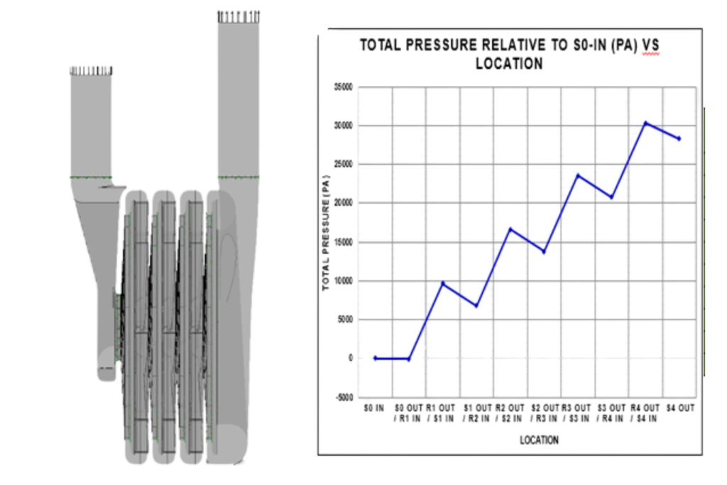 Cfd Analysis Of Blower Analyzer Cae